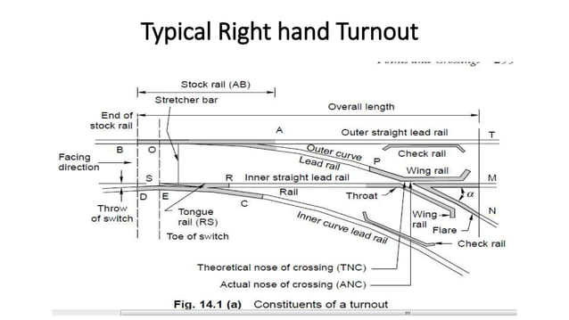 turnouts- points and crossing.pptx Railway | PPT