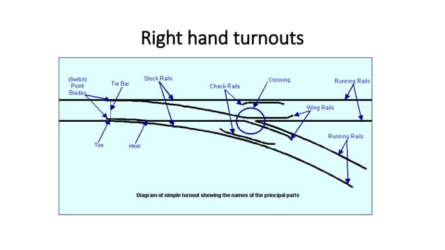 turnouts- points and crossing.pptx Railway | PPT