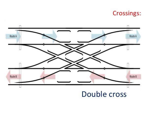 Points and crossings