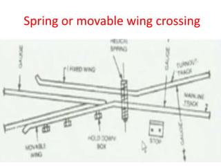 Points and crossings | PPTX