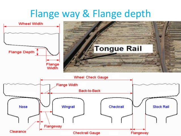 Points and crossings