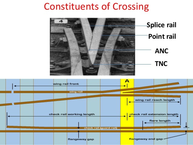 Points and crossings