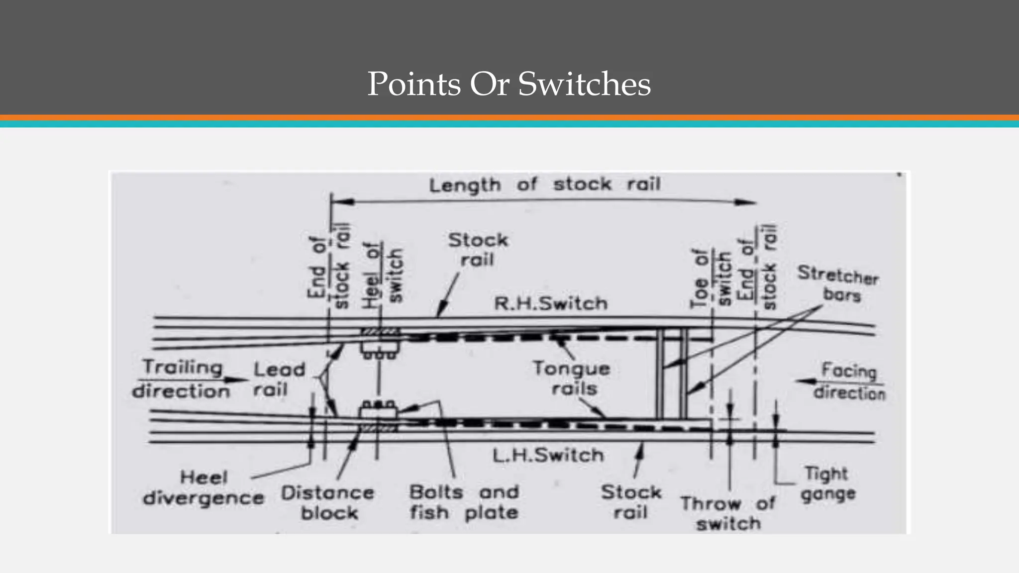 Points, Crossings and Turnouts of Railways.pptx