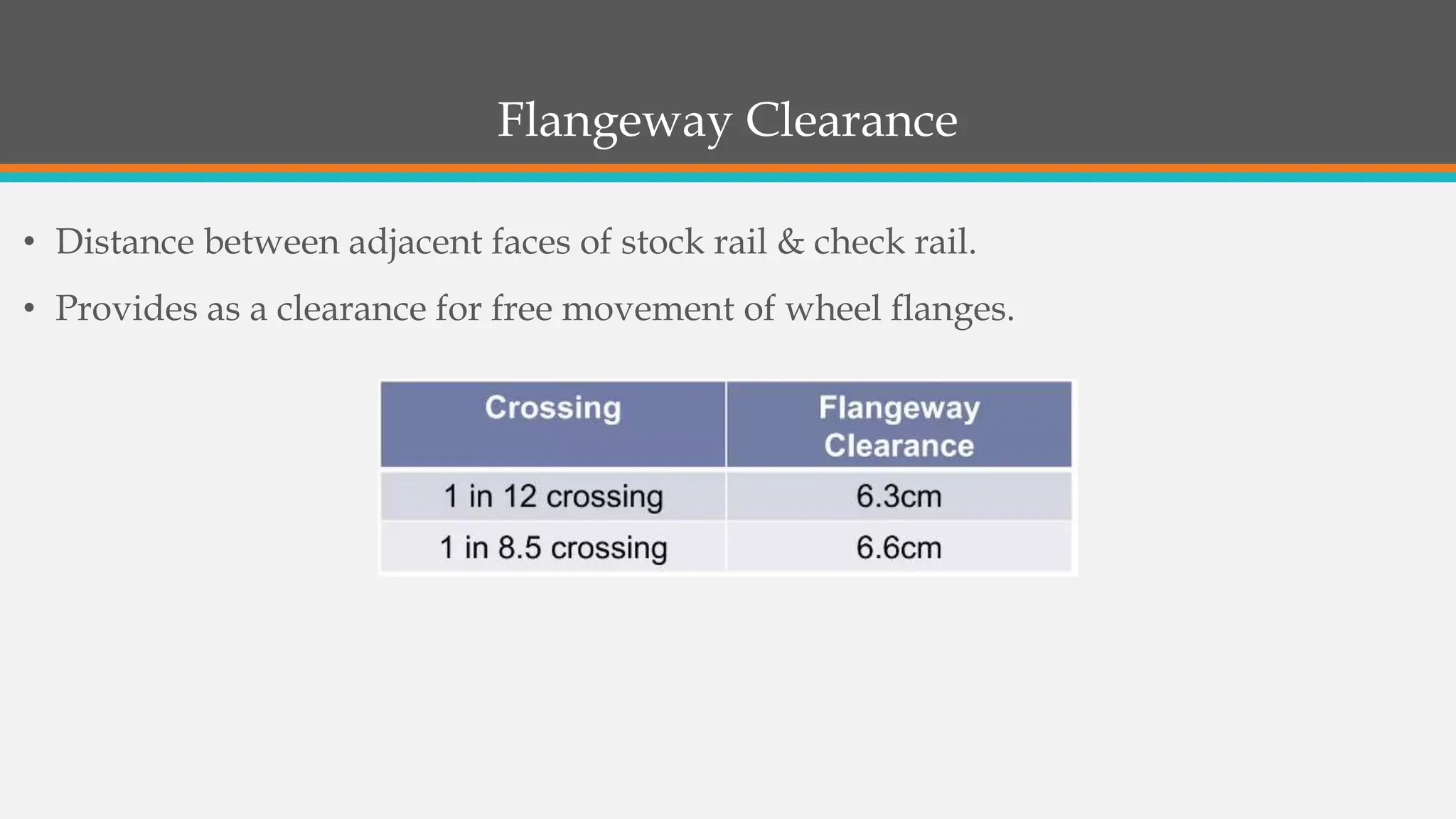 Points, Crossings and Turnouts of Railways.pptx