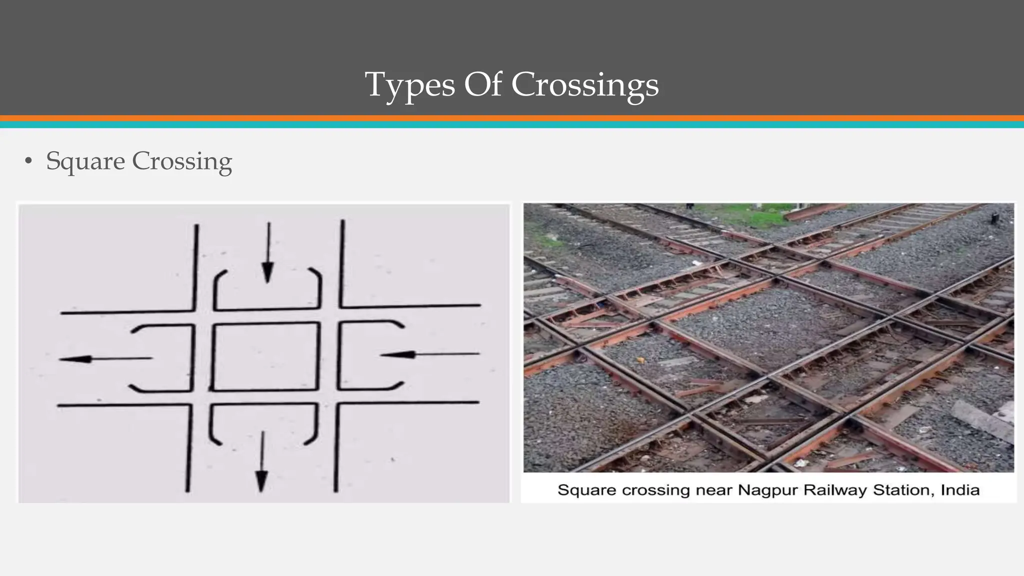Points, Crossings and Turnouts of Railways.pptx