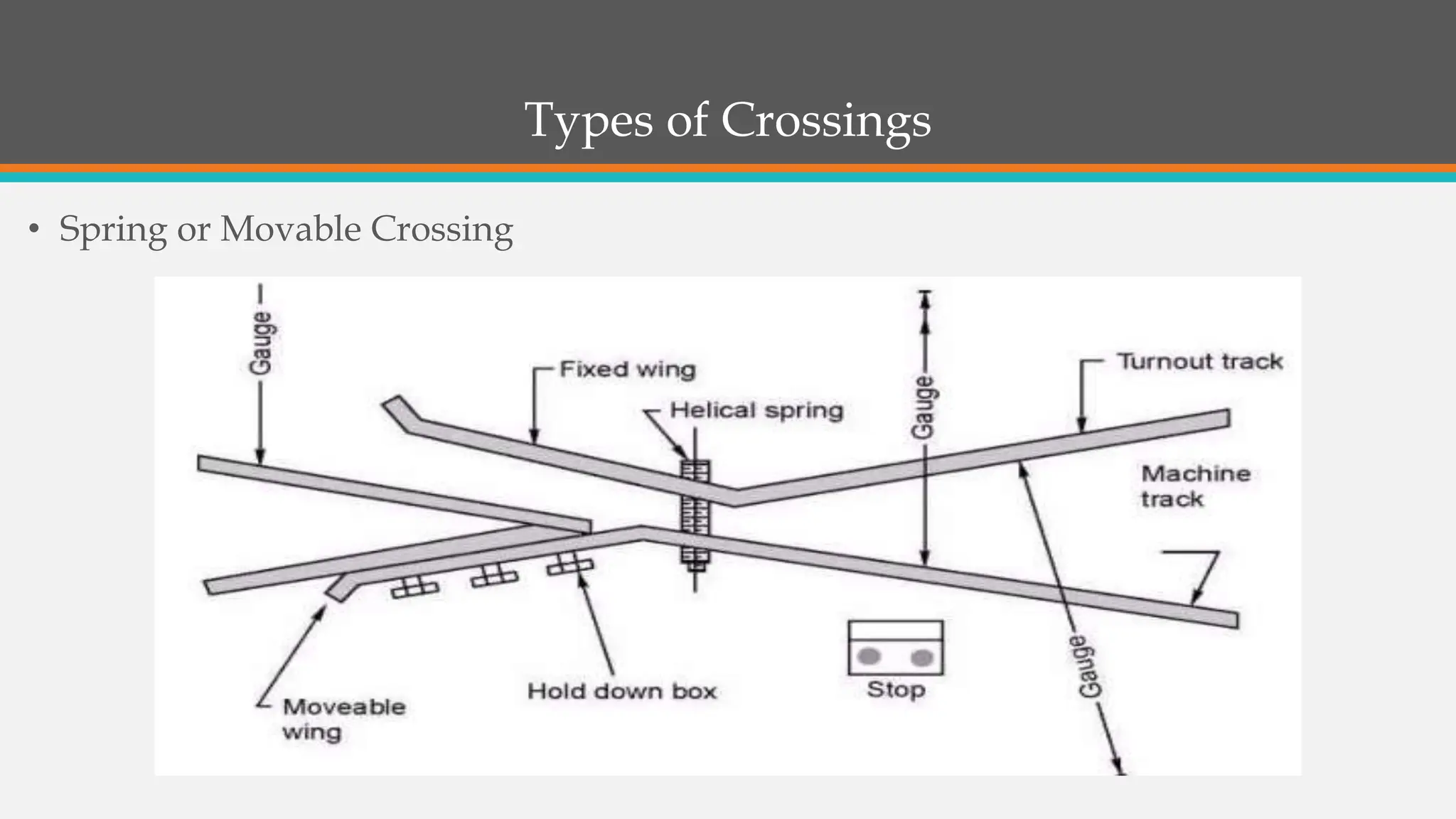 Points, Crossings and Turnouts of Railways.pptx