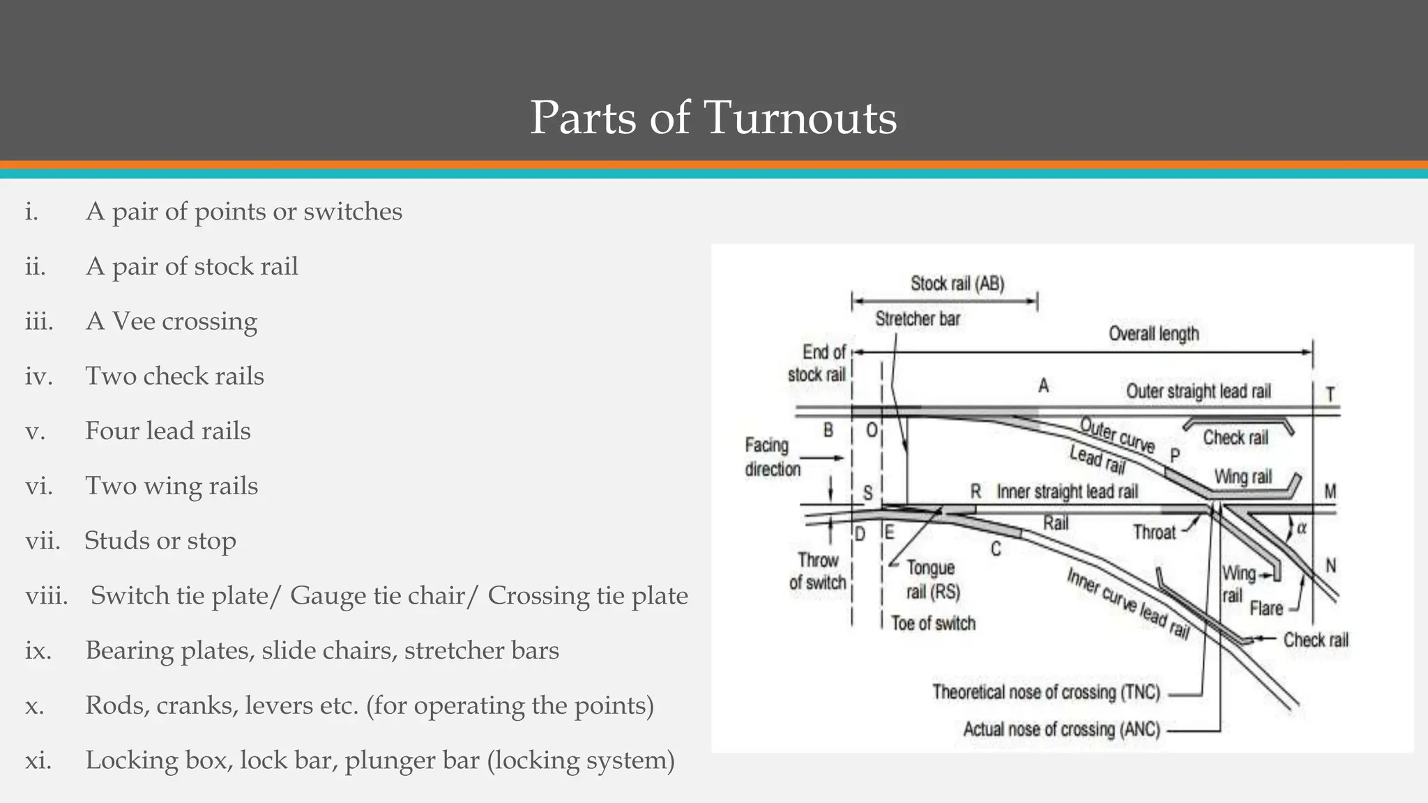 Points, Crossings and Turnouts of Railways.pptx