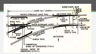 Points, Crossings and Turnouts of Railways.pptx