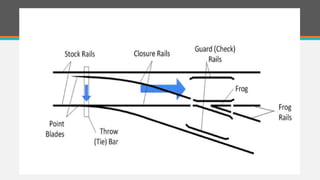 Points, Crossings and Turnouts of Railways.pptx