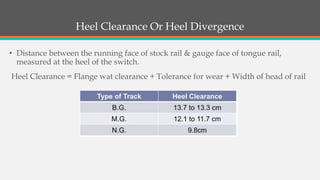 Points, Crossings and Turnouts of Railways.pptx