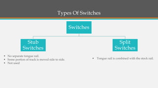 Points, Crossings and Turnouts of Railways.pptx