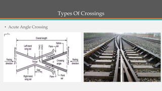 Points, Crossings and Turnouts of Railways.pptx
