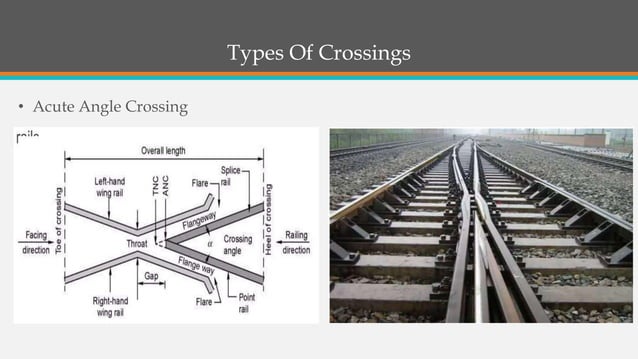Points, Crossings and Turnouts of Railways.pptx