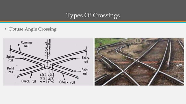 Points, Crossings and Turnouts of Railways.pptx