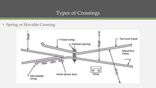 Points, Crossings and Turnouts of Railways.pptx