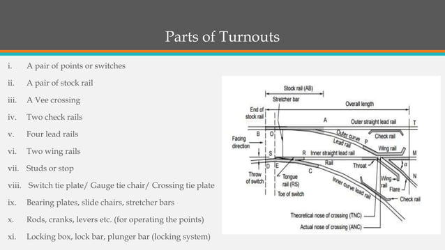 Points, Crossings and Turnouts of Railways.pptx