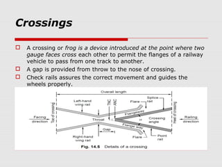 Points and crossings ( special assigments ) | PPT