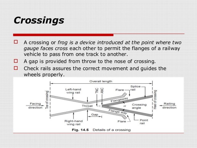 Points and crossings ( special assigments )