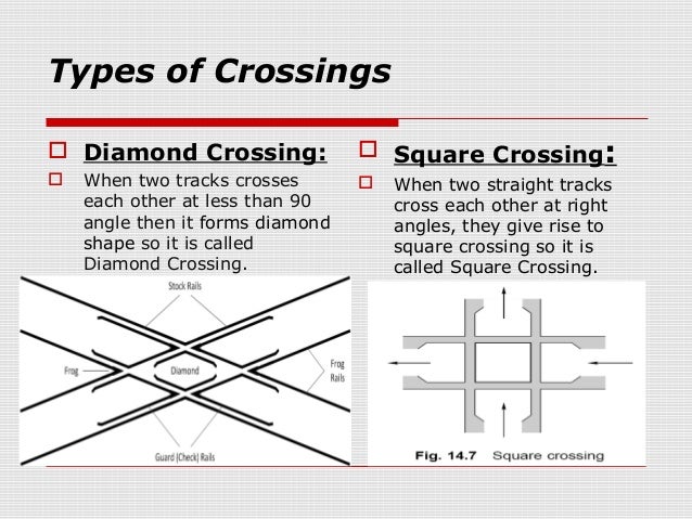Points and crossings ( special assigments )