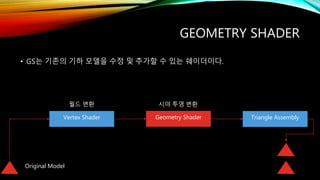 포인트 셰도우 | PPTX
