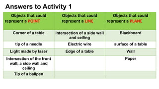 Points, Lines, and Planes (Undefined terms in Geometry) PPT | PPTX