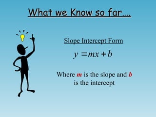 Point slope form (2).ppt..... Algebra 1 for tutoring | PPT