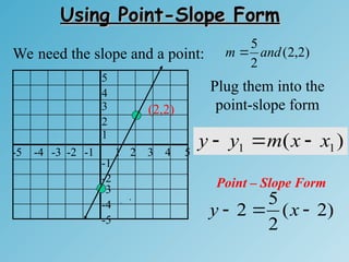 Point slope form (2).ppt..... Algebra 1 for tutoring | PPT