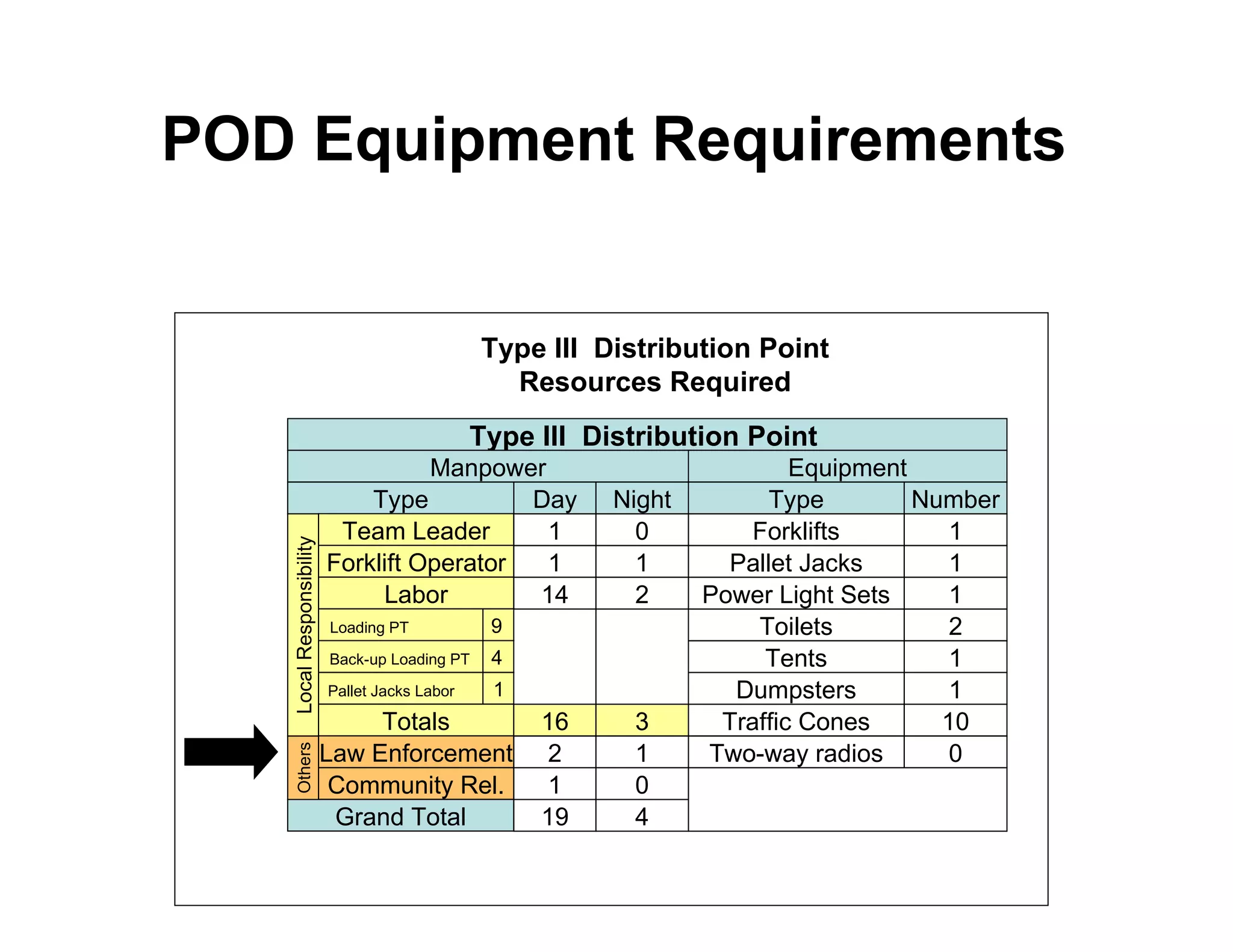Points of distribution | PPT | Business | Business and Finance
