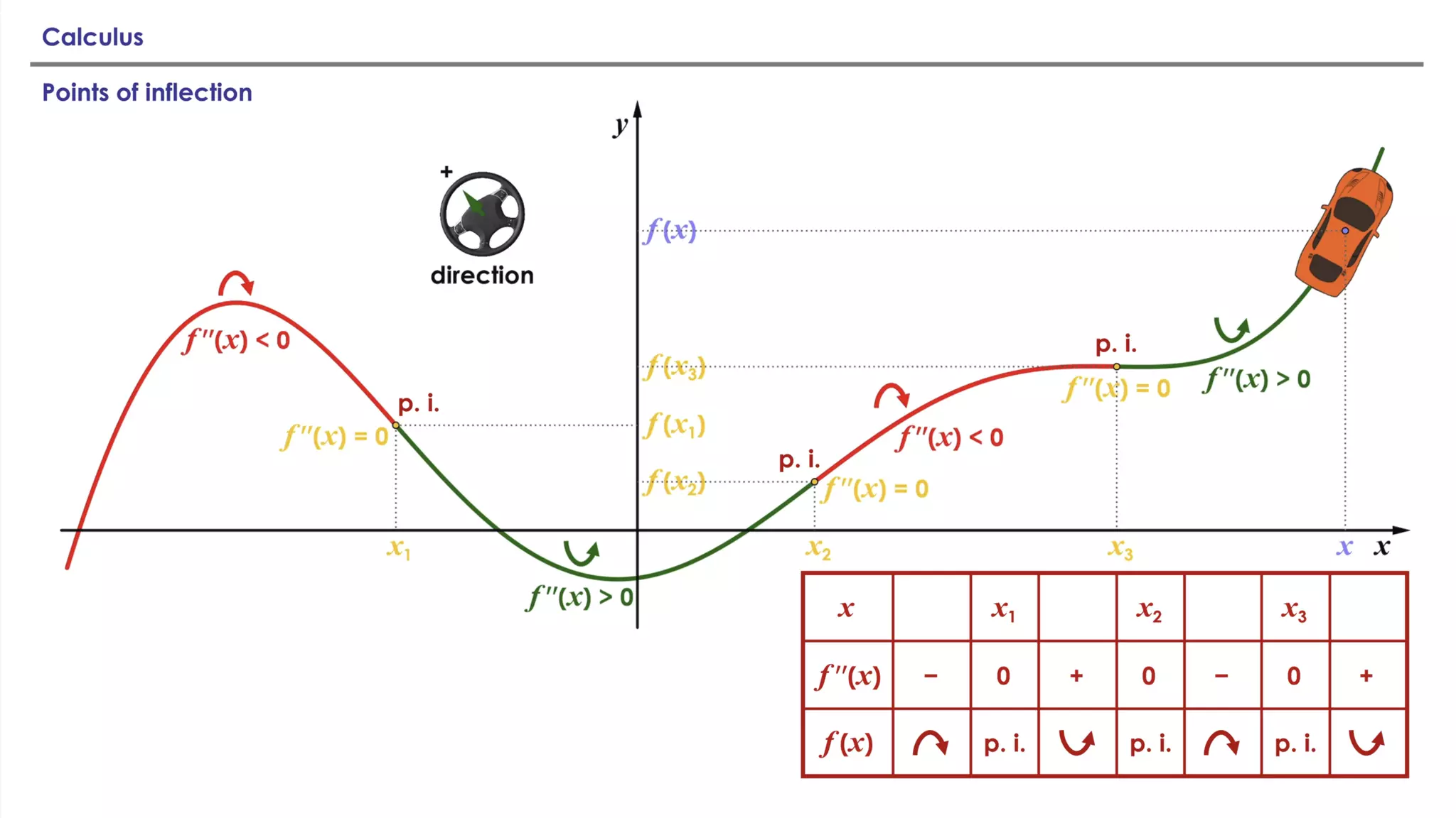 Points of Inflection.pdf