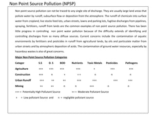 Point source and non point source pollution | PPT