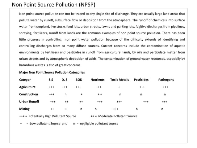 Point source and non point source pollution | PPT | Indoor ...
