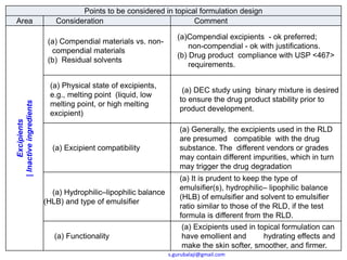 Points to be considered in topical formulation design | PDF