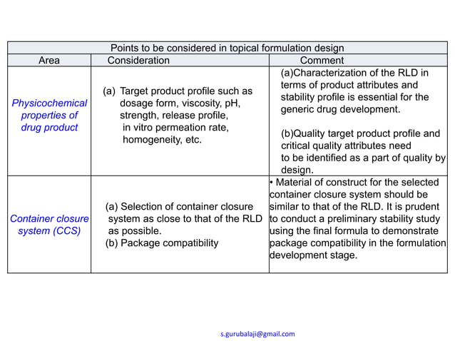 Points to be considered in topical formulation design | PDF ...
