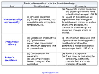 Points to be considered in topical formulation design | PDF