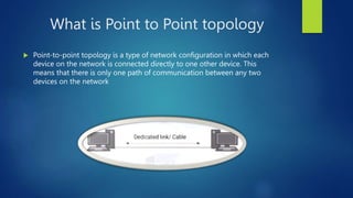 Point to point and Daisy chain topologies.pptx | Computer Networking ...
