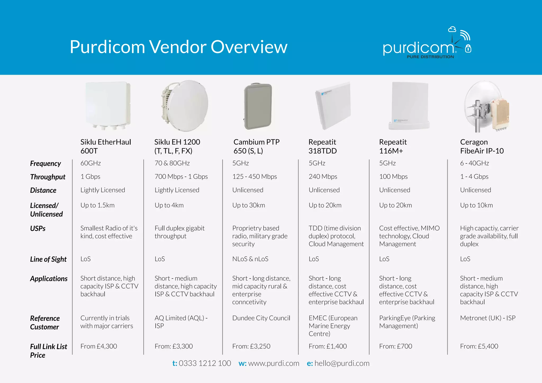 Point to Point (PTP) Wireless Comparison | PDF