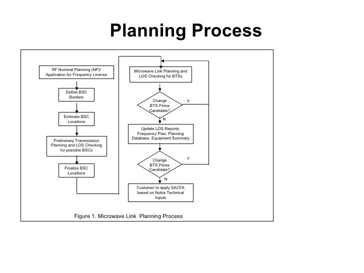 Point to point microwave