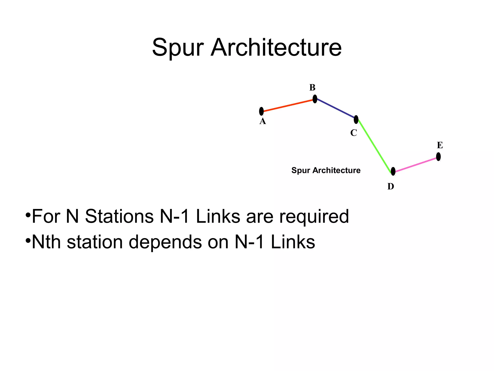 Microwave Link Design - PTP Transmission | PPT