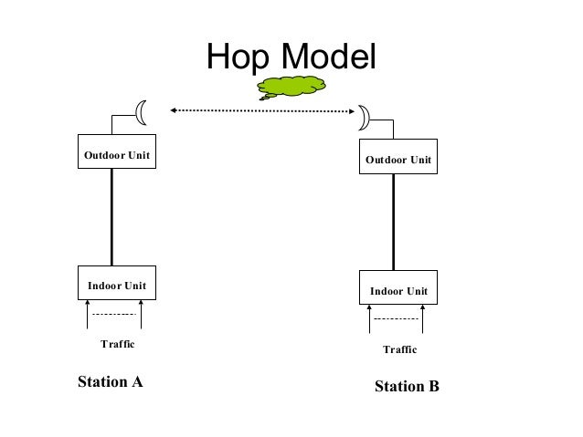 Microwave Link Design - PTP Transmission