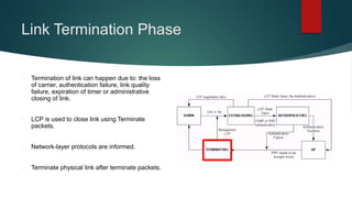 Point to point protocol | PPP - Nitish Jadia | PPTX