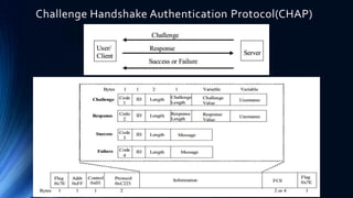 Point To Point Protocol | PPTX