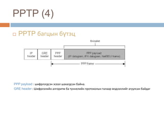 Point To Point Tunneling Protocol Presentation | PPT