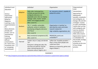 Poised in paradox | PDF