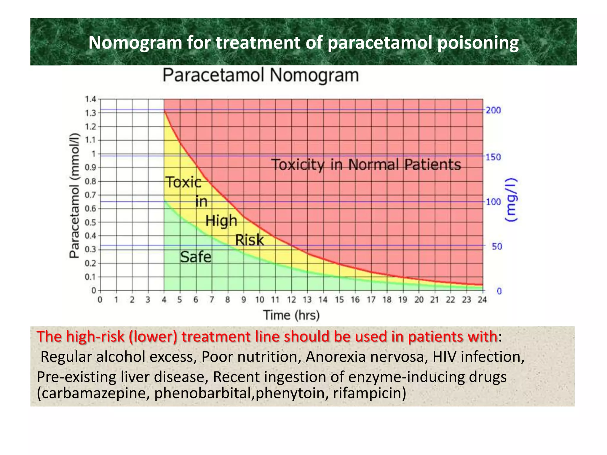 drug poisoning/paracetamol | PPTX | Chemistry | Science