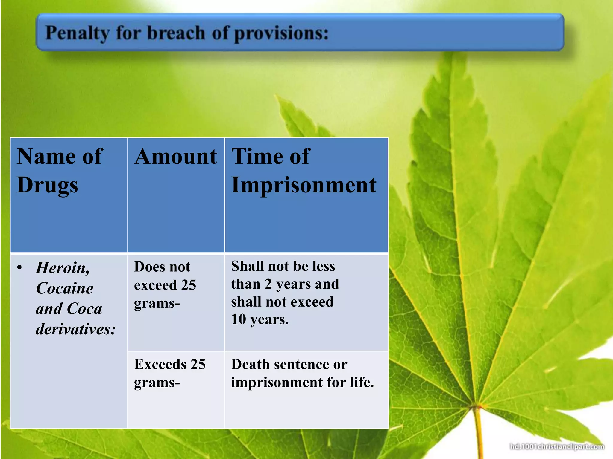 THE NARCOTICS CONTROL ACT,1990 | PPTX