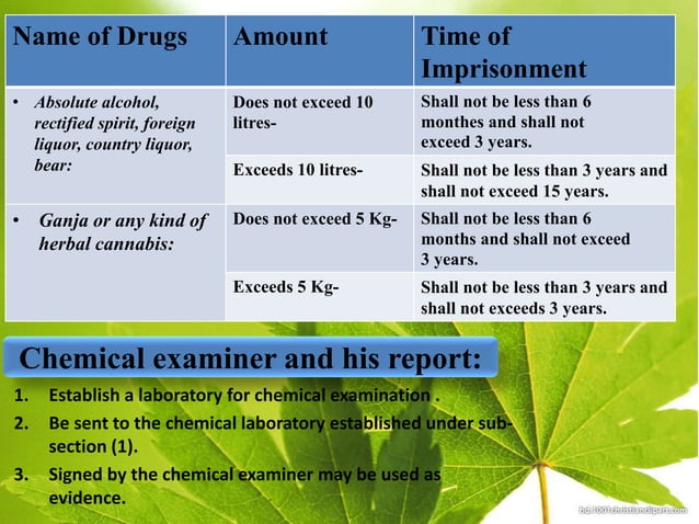 THE NARCOTICS CONTROL ACT,1990 | PPT