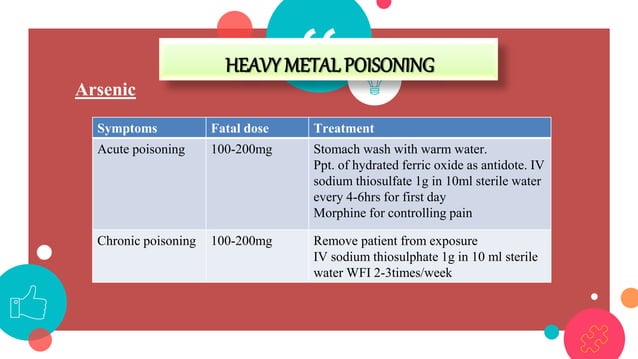 POISONING.pptx | First Aid | Injuries