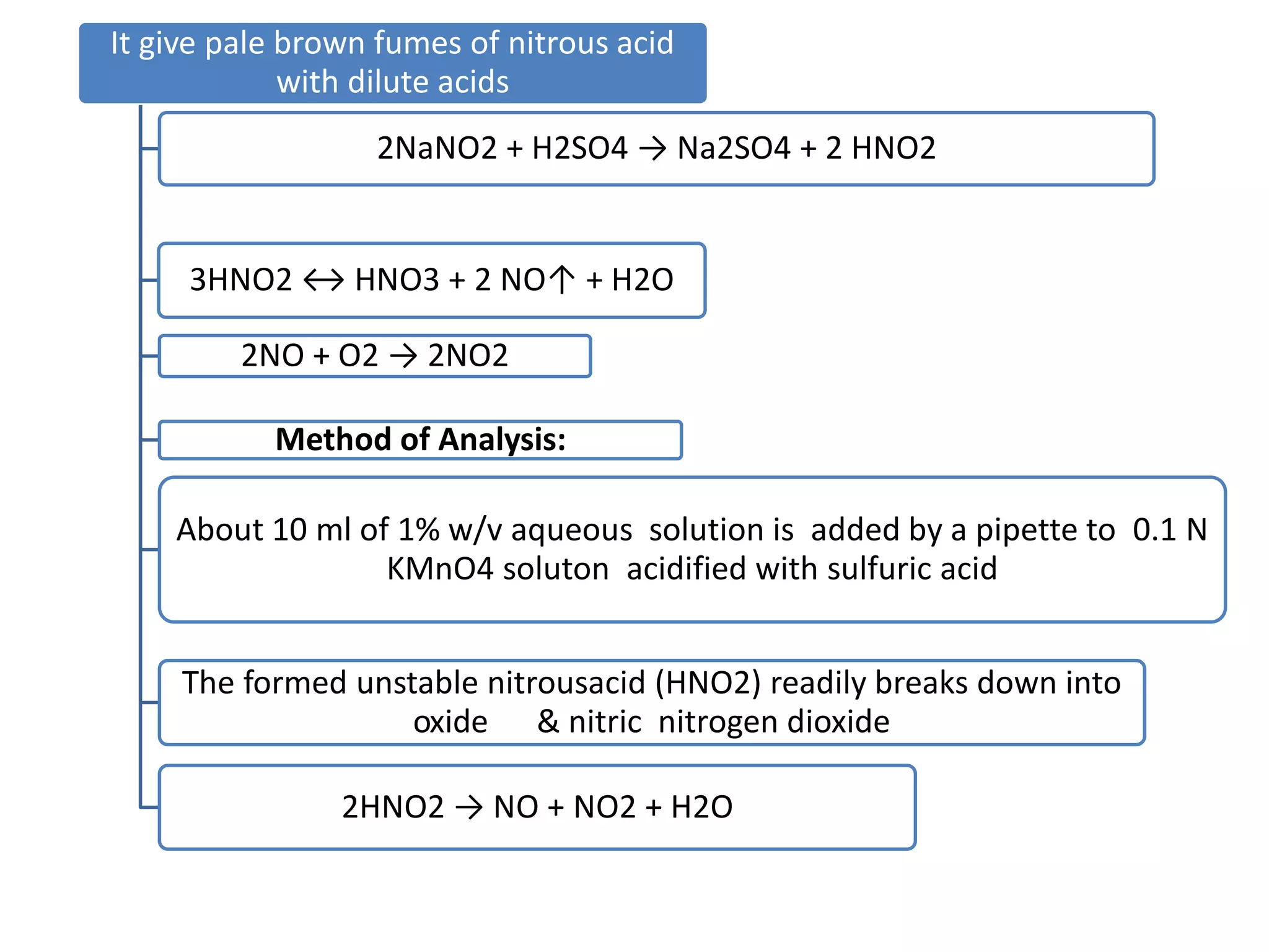 Poison and antidote | PDF
