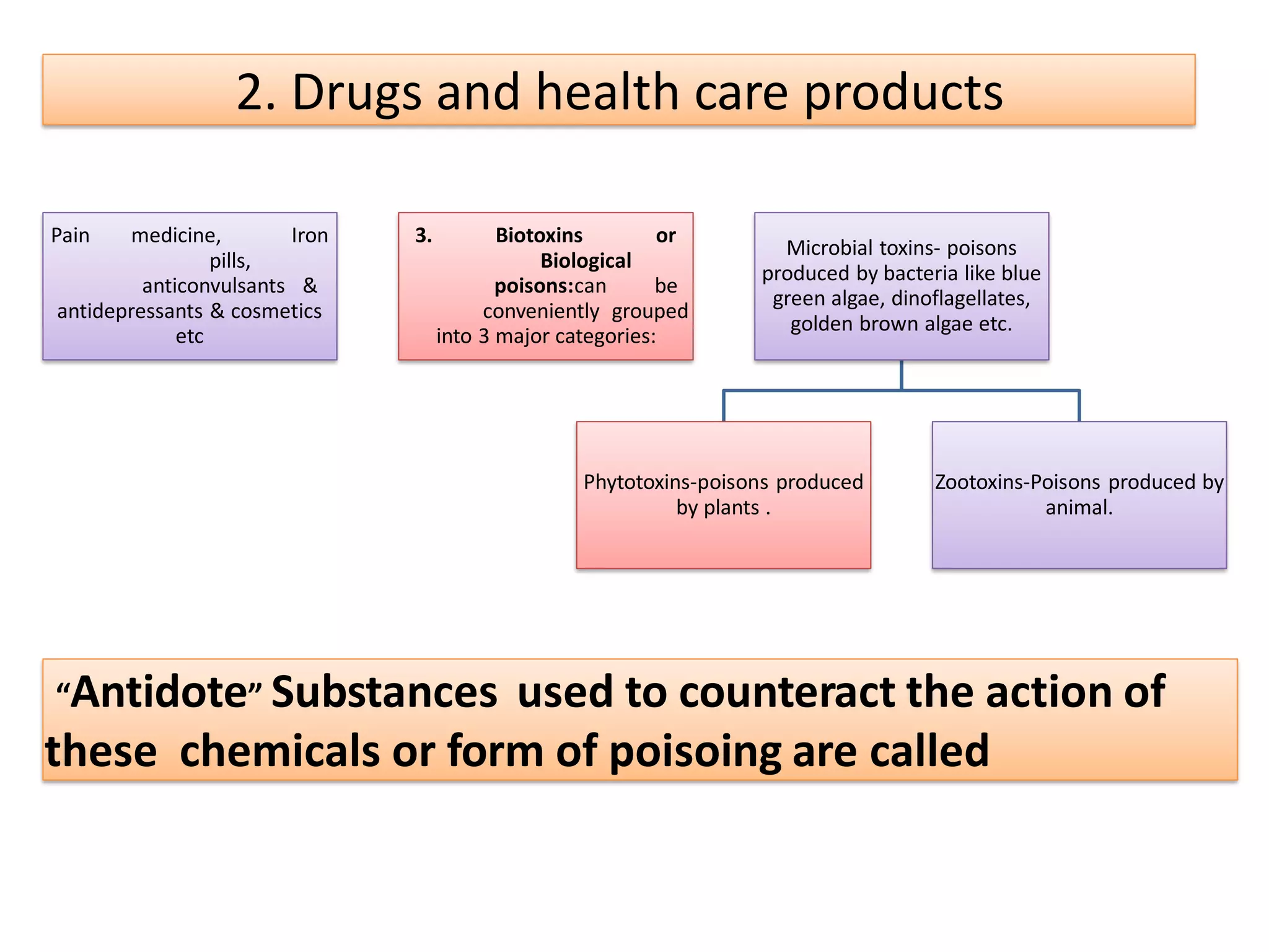 Poison and antidote | PDF