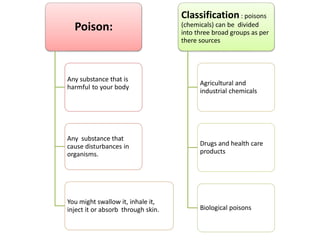 Poison and antidote | PDF